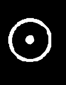 Magick Symbols – CIRCLE with a DOT (BINDU) in the center – Witches Of ...