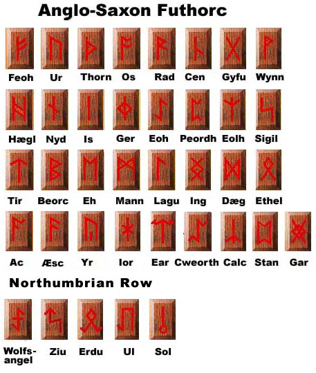 The Three Aettirs of the Elder Futhark Runes – Witches Of The Craft®