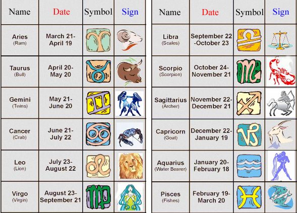 Zodiac dates november 60 photos - Astrologytoyou.com