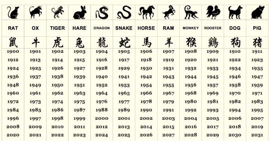 Chinese july zodiac 60 photos - Astrologytoyou.com