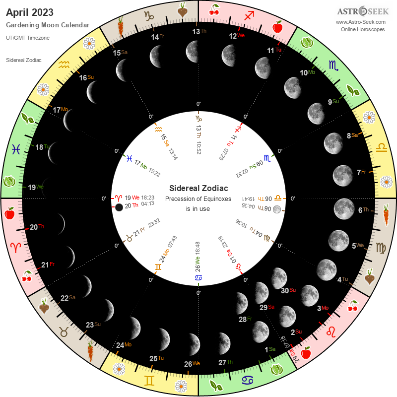 Gardening Moon Calendar – April 2023 – Witches Of The Craft®
