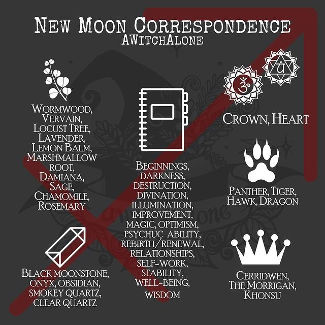 Some of the Witchcraft/Magickal Correspondences for the New Moon ...
