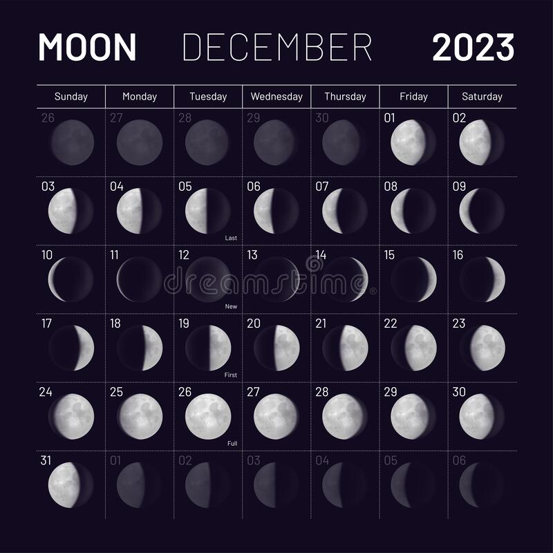 December 1 and 2, 2023 Current Moon Phase for the Northern and Southern ...