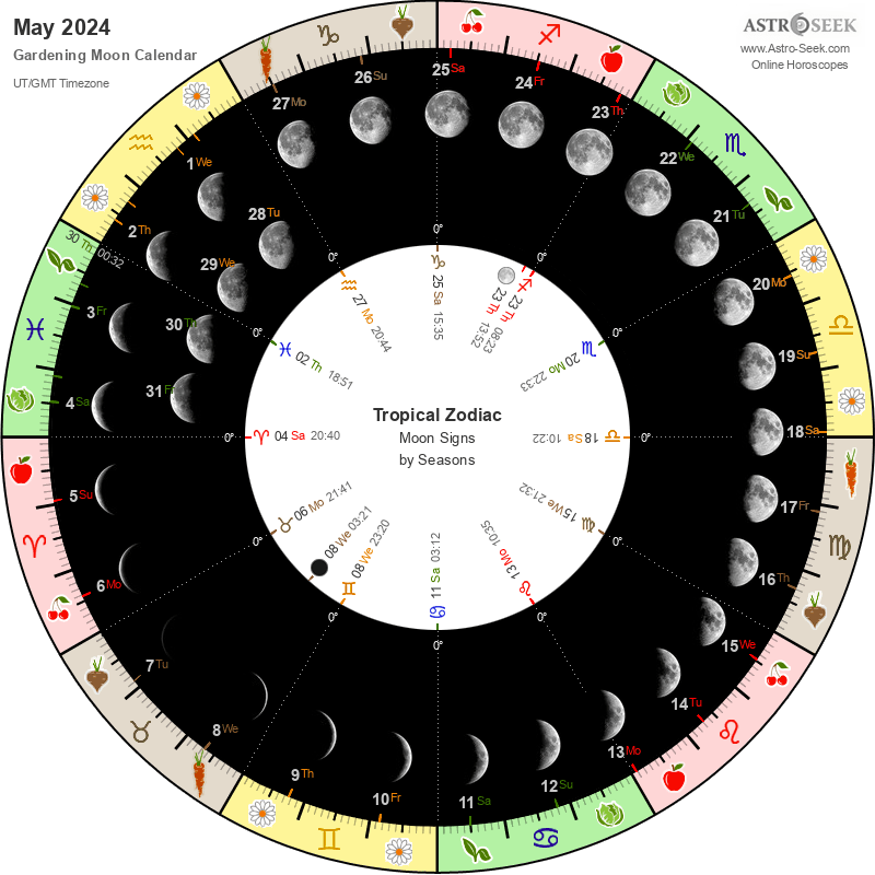 Gardening Moon Calendar – May 2024 – Witches Of The Craft®