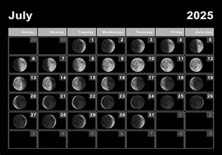 July 8, 2025 Current Southern Hemisphere/Tomorrow’s Northern Hemisphere ...