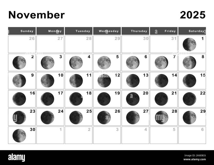 November 6, 2025 Current Southern Hemisphere/Tomorrow’s Northern ...