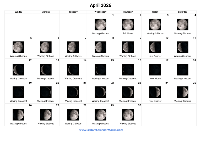 April 16, 2026 Current Southern Hemisphere/Tomorrow’s Northern ...